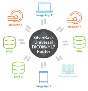 The PACS Administrator’s Guide to Intelligent Tools for Improved ...