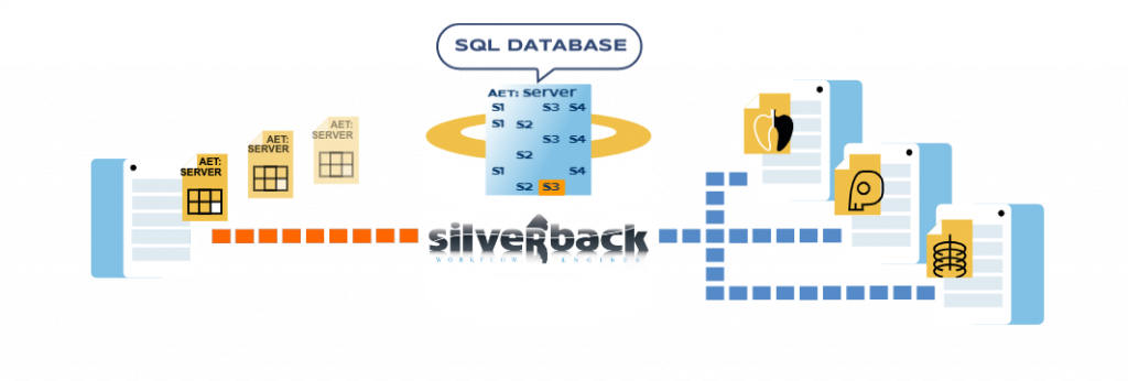 It’s Time to Upgrade Your DICOM Router - DataFirst