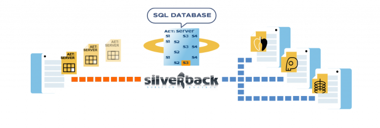 It’s Time to Upgrade Your DICOM Router - DataFirst