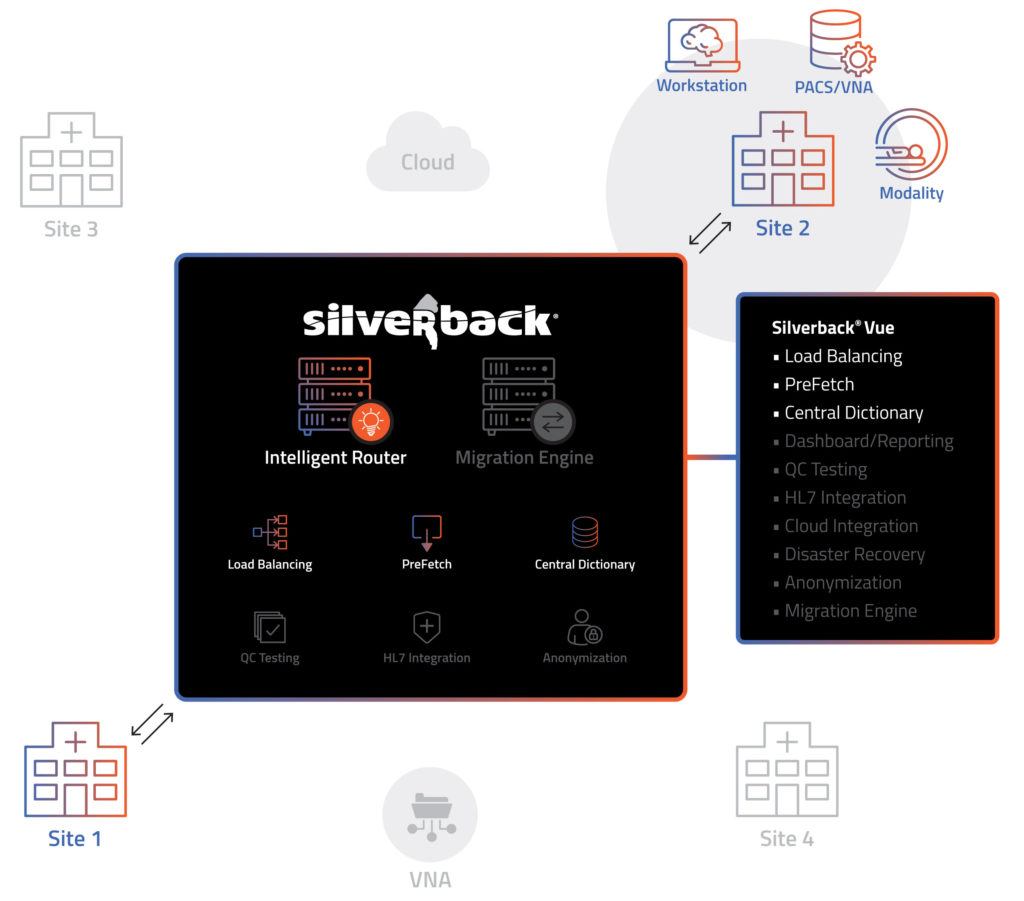 Silverback Enterprise Healthcare Image Routing Software, DICOM router
