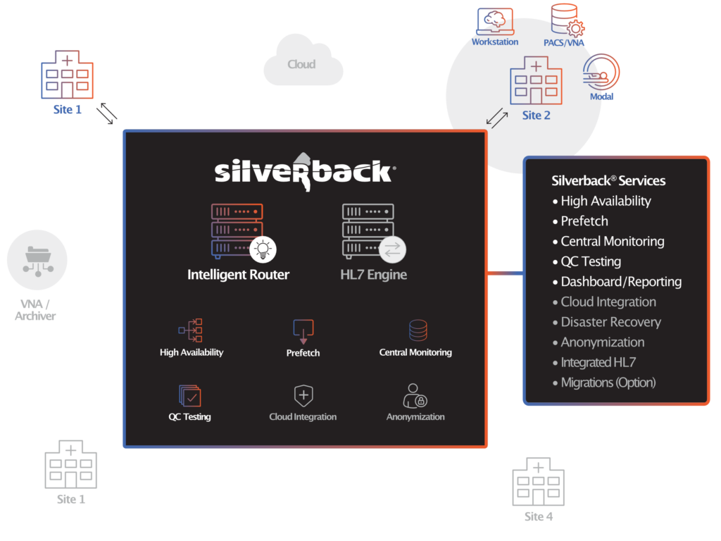 Silverback Enterprise Healthcare Image Routing Software, DICOM router