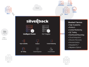 Silverback Enterprise Healthcare Image Routing Software, DICOM router