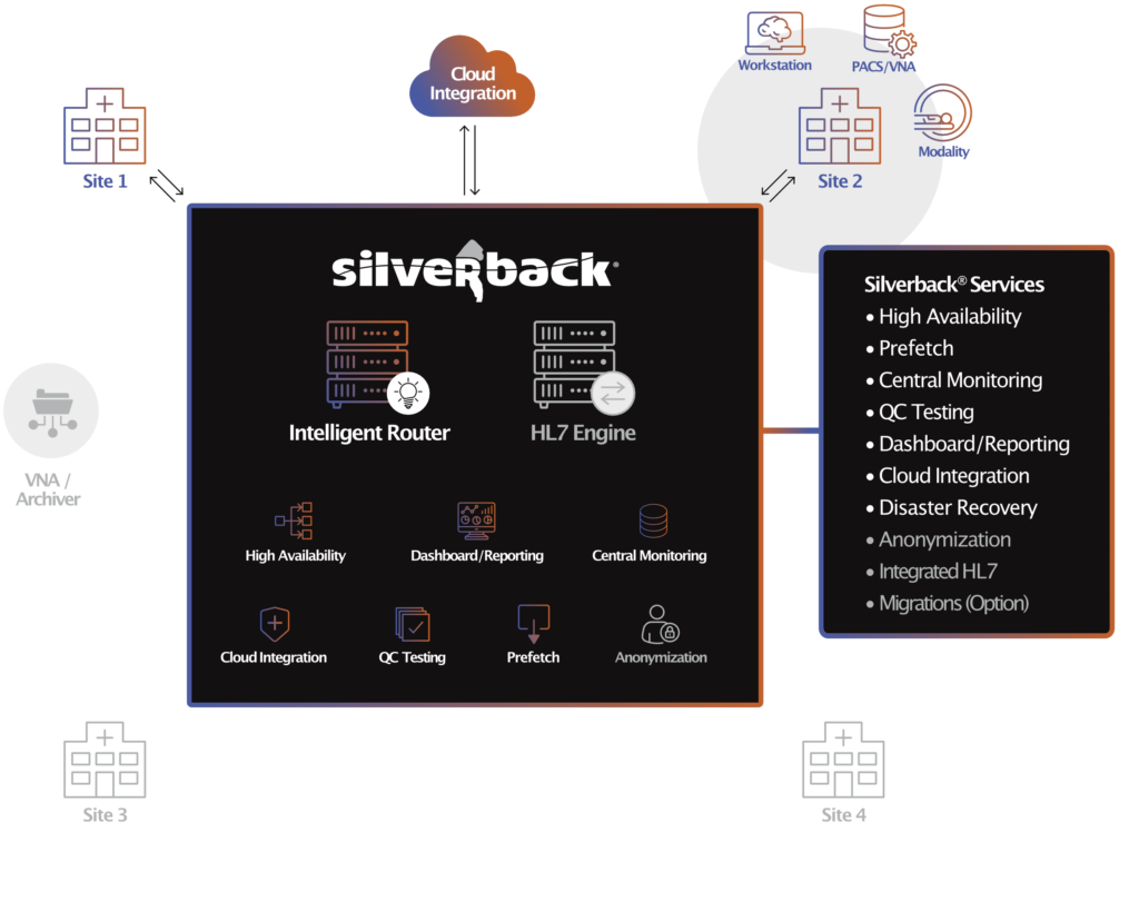 Silverback Enterprise Healthcare Image Routing Software, DICOM router